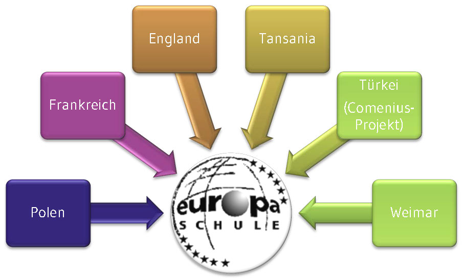Austausch_Begegnung_Grafik.jpg — Alexander-von-Humboldt-Schule ...